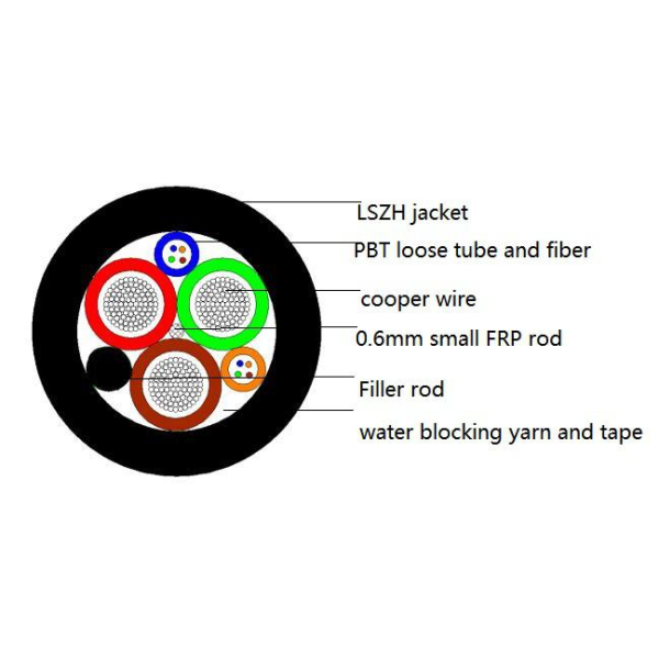 Cablu optic 8 fibre cu alimentare - Cable S.R.L. - dealer autorizat CORNING